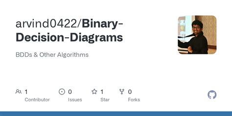 github arvind0422 binary decision diagrams bdds and other algorithms