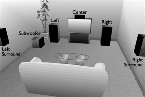 DIY Home Theater Speakers Home Theater Review Pro