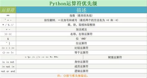 python列表排序从小到大 python列表排序sorted python从小到大排列列表元素 csdn博客