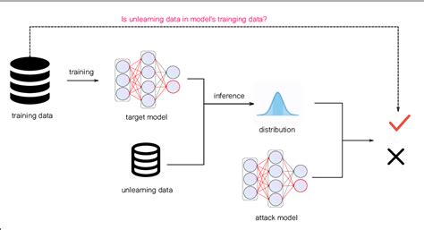 Figure 1 From Lightweight Machine Unlearning In Neural Network Figure 1 From Lightweight Machine Unlearning In Neural Network