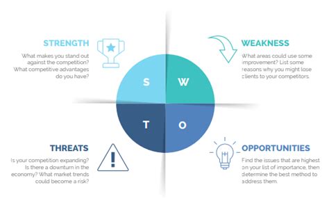 SWOT Analysis The Strategic Way To Grow Your Business Power Diary Blog