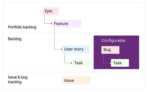Introduction To Requirements In Azure Devops Modern Requirements