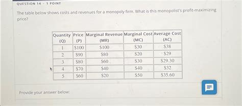 Solved Question 14 1 ﻿pointthe Table Below Shows Costs And
