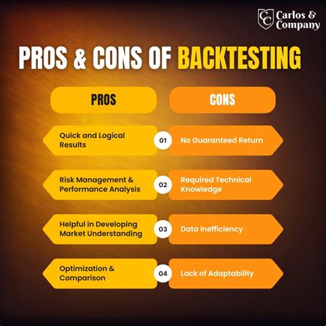 Backtesting In Trading How To Test And Improve Your Strategy