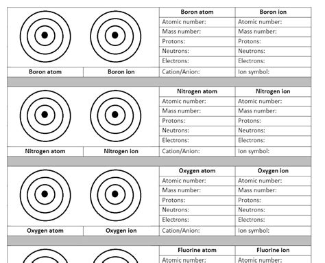 Boron Protons Neutrons Electrons