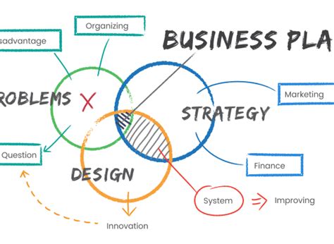 Best UX Strategy Firm Crafting Experiential Innovation