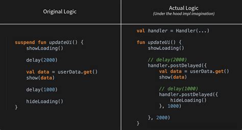 Sleepless Concurrency Delay Vs Threadsleep