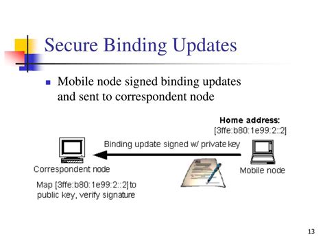 ppt secure mobile ipv6 binding updates with identity based signature