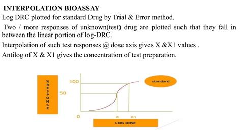 Bioassay Its Types For Theory And Practical Pptx
