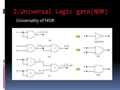 Presentation On Logic Gate Pptx Programming Languages Computing