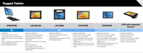 Zebra Products And Solutions Australian Warehouses Free Shipping