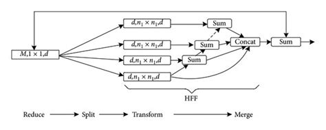 Schematic Diagram Of The Improved Model Download Scientific Diagram