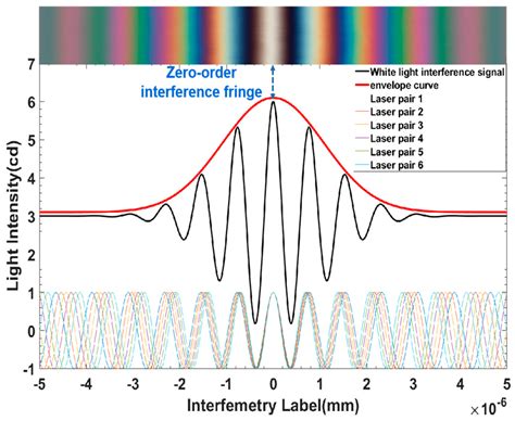 A Micro Topography Measurement And Compensation Method For The Key