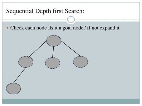 Ppt Parallel Search Algorithm Powerpoint Presentation Free Download