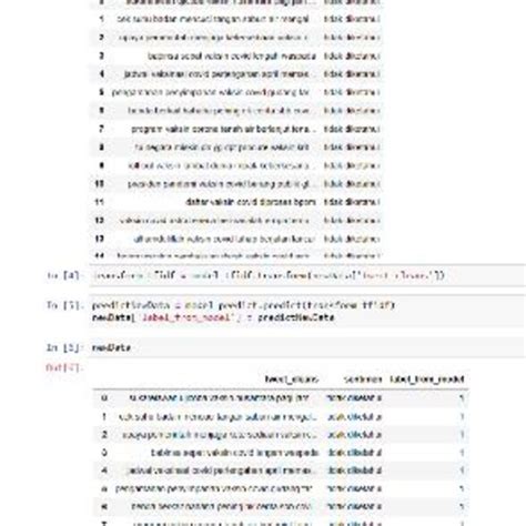 new data classification results from model download scientific diagram