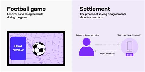 The Modular Stack For Beginners Celestia