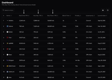 what does tps stand for in blockchain performance