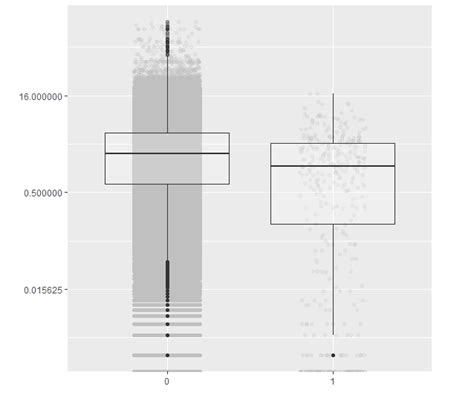 R Counterintuitive Coefficients In Elastic Net Logistic Regression