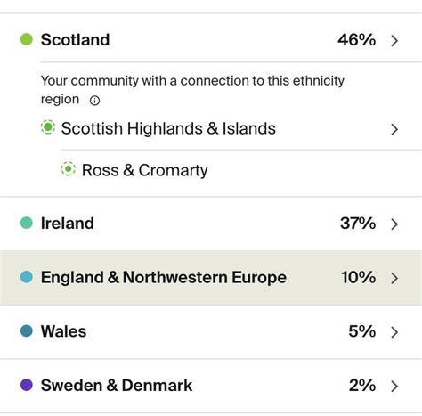 Meaning For Paternal Side Rancestrydna