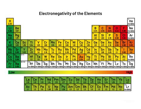Electronegativity And Periodic Trends Mind Map