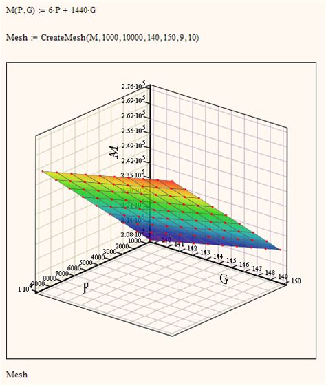Simple 2 Variable Function Range For Variables Ptc Community