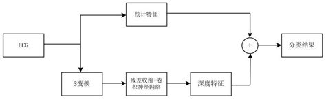 Electrocardiosignal Quality Evaluation Method Eureka Patsnap