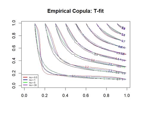 Oscar Shih Data Scientist Portfolio Oscar Shih Data Scientist