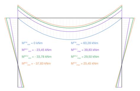 Idea Statica Why Bother With Connection Stiffness