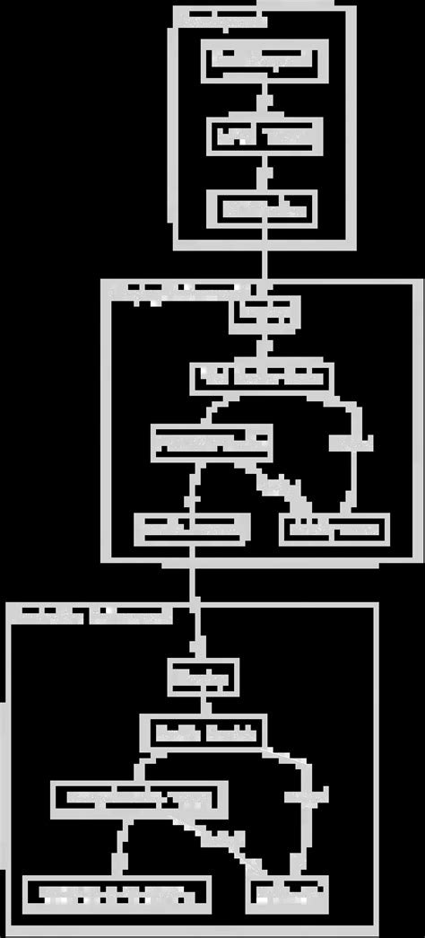 Smoke Testing Your Saas A Practical Guide For Founders