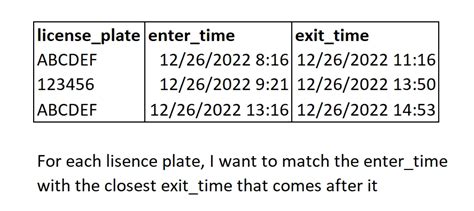 Merge Rows In Fme Community