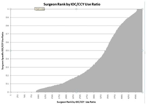 Is Routine Intraoperative Cholangiogram Necessary In The Twenty First