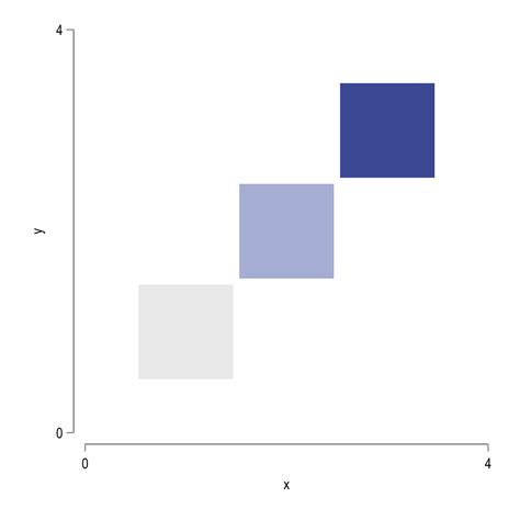 Stata Graphs Bi Variate Maps In This Guide Learn To How Program By Asjad Naqvi The Stata