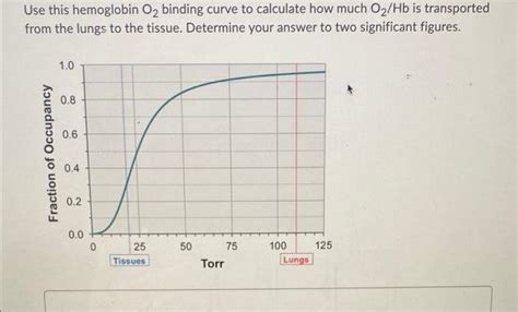 Use This Hemoglobin O Binding Curve To Calculate How Chegg Com
