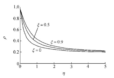 Relations Of Spectral Radius ρ And η Download Scientific Diagram