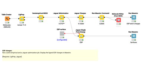 Esp Charges Knime Community Hub