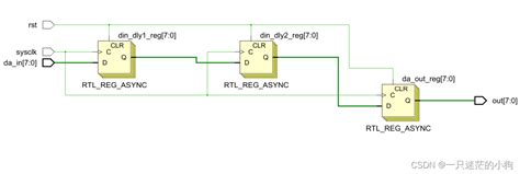 Fpga复位信号设计讨论fpga复位设计 Csdn博客 Fpga复位信号设计讨论fpga复位设计 Csdn博客