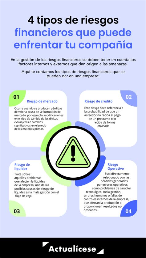 Cómo Gestionar Los Riesgos Financieros De Tu Empresa Y Evitar Pérdidas