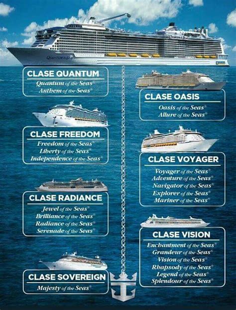 Royal Caribbean Ships By Size 2023 With Comparison Chart Artofit