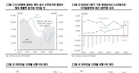 주도주 찾기① 수출 실적과 동행하는 주가 흐름지표로 본 최대 수혜 종목