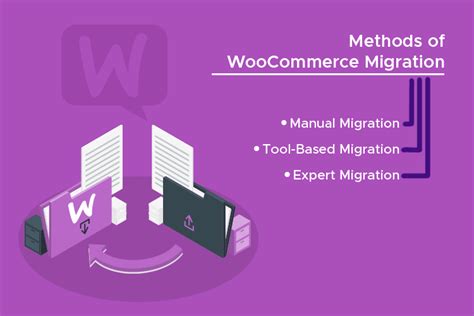WooCommerce Migration Guide Migrate To WooCommerce Virtina