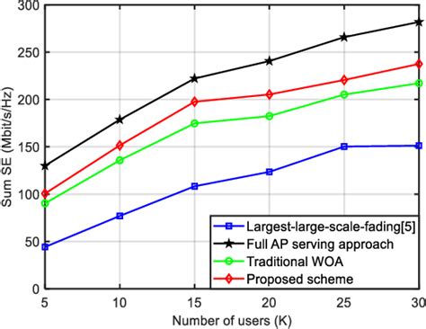 figure 3 from whale swarm reinforcement learning based dynamic