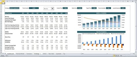 An Honest Fmva Review 2021is Fmva Worth It Onlinecourseing