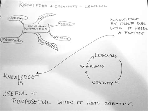 Creativity Learning Inspires Creativity Which By Abby Wahl Medium