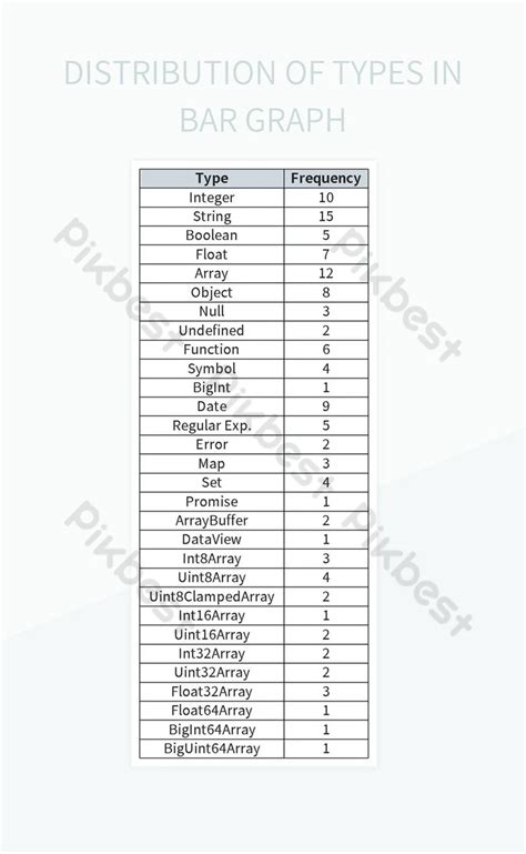 1100 Types Of Bar Graphs Excel Templates Free Download Pikbest