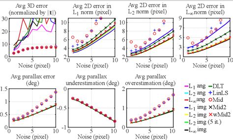 Triangulation Why Optimize