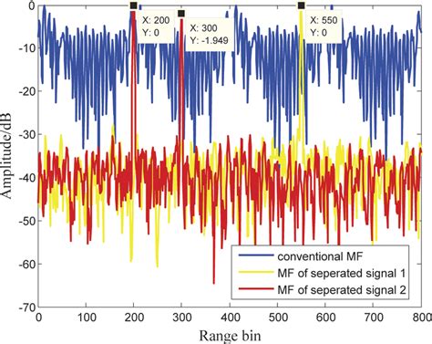 Result Of Drfm Jamming Suppression Download Scientific Diagram