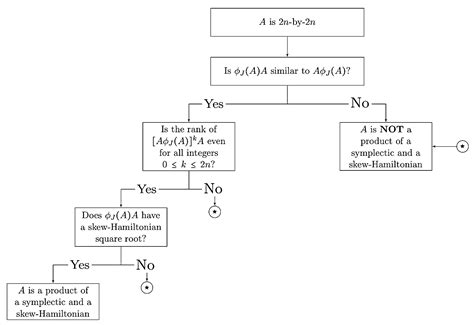 Upd Cs Mathematicians Introduce Innovative Matrix Decomposition