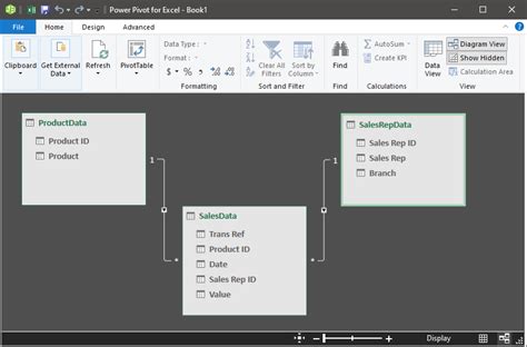 How To Create A Pivottable From Multiple Tables Easy Way