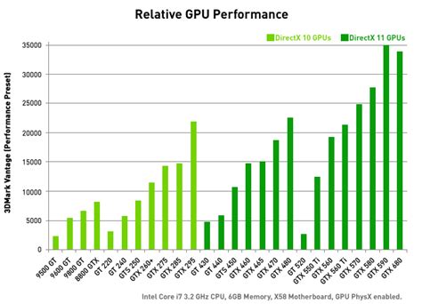 Geforce Gtx 690 Graphics Card Fast And Power Efficientnvidia