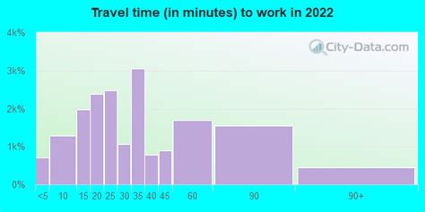 90027 Zip Code Los Angeles California Profile Homes Apartments